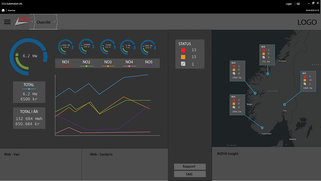 Digitalisering, datalagring og analyse – ECS Automation AS